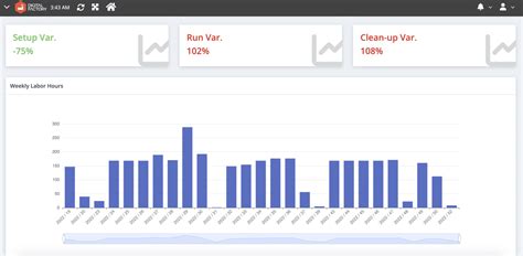 Line Balancing Top Benefits And Ways To Achieve It In