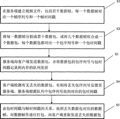 Efficient Streaming Media Transmission Method Eureka Patsnap