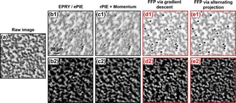 full field fourier ptychography ffp spatially varying pupil modeling