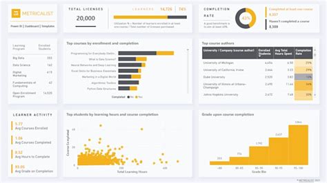 create power bi dashboard and reports and excel models by bilalmemo fiverr