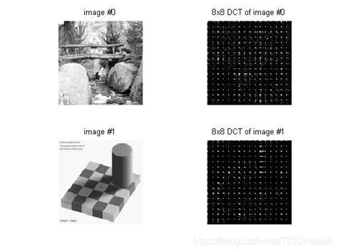 【图像压缩】基本matlab Dct量化huffman Jpeg图像压缩【含matlab源码 1217期】基于矢量量化和huffman编码的图像压缩方法 Csdn博客