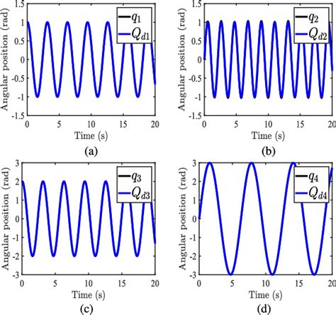 Figure 7 From Observer Based Neural Control Of N Link Flexible Joint