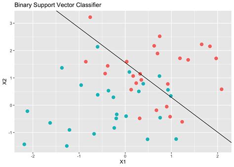 A Gentle Introduction To CVXR CVXR