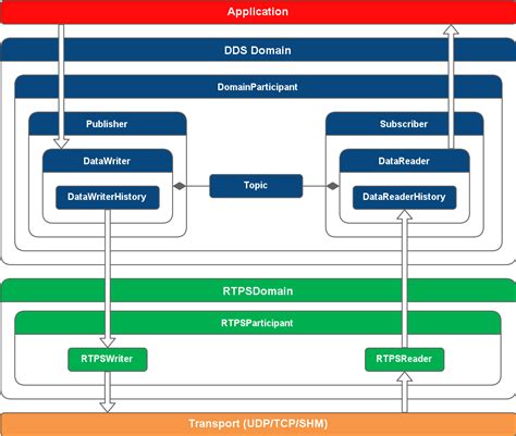 2 Library Overview 320