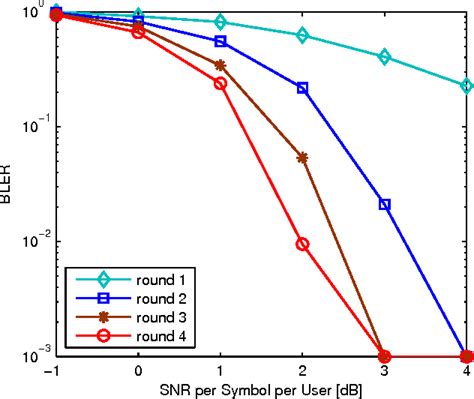 Figure 1 From Asynchronous Multiuser Reception For Ofdm In Underwater Acoustic Communications