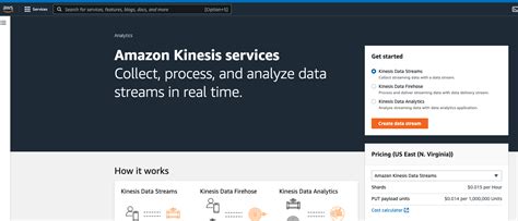 how kinesis data stream works developersio