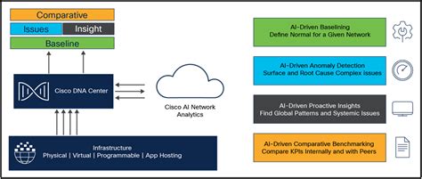 Products Cisco Unified Wireless Network Solution Guide Cisco