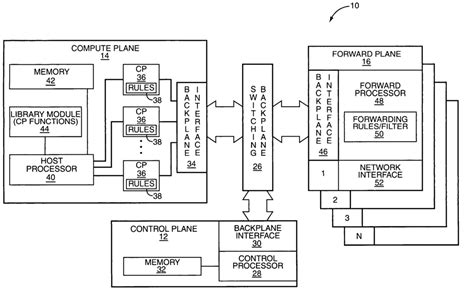 Routing Architecture For High Speed Packet Processing