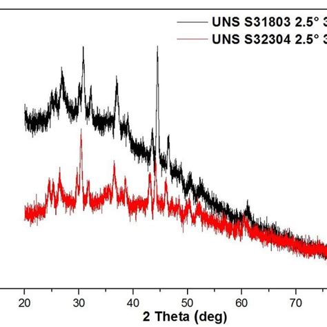 Nonextensive Electron Distribution Functions For Different Qparameters