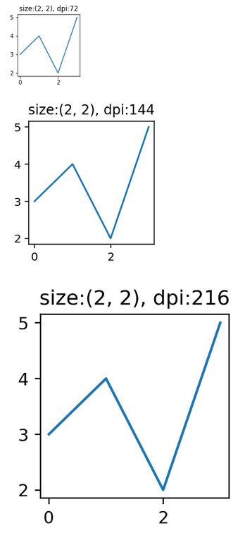 Matplotlib 设置图形大小 Figsize 分辨率 Dpi Emanlee 博客园