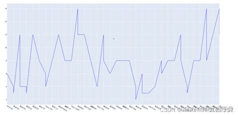 Python基于大数据的手机分析系统与可视化 可视化大屏分析pythonweixin 346127357 永洪数据分析社区