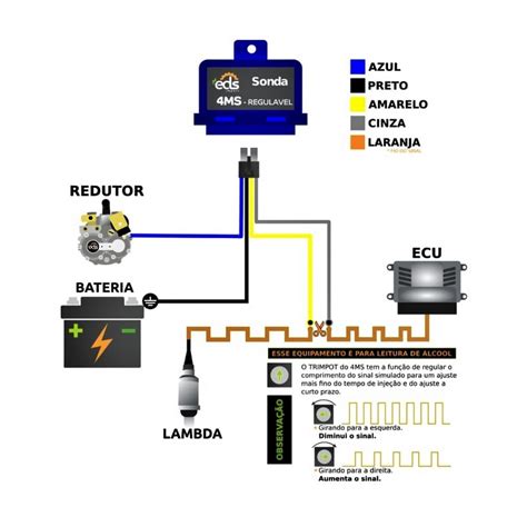 Simulador de Sonda ÁLCOOL EDS com chicote GNV Simulador de Sonda Lambda na GNVWEB A sua