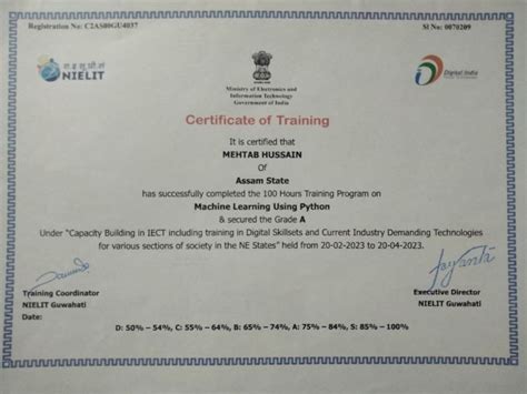 Completed Python Ml Course By Nielit Mehtab Hussain Posted On The Topic Linkedin