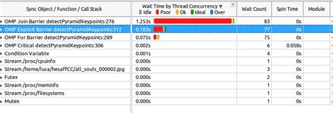 How Should I Interpreter These Vtune Results Intel Community