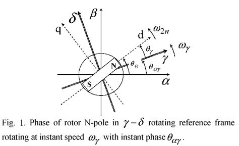 Figure 1 From Ellipse Trajectory Oriented Vector Control For Energy Efficient Wide Speed Range