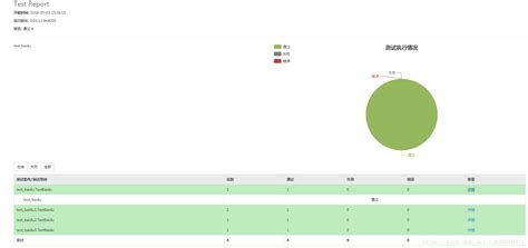 Python36selenium311htmltestrunner优化后报告亲测可用有图有教程python311