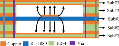 figure 1 from a bandpass filter based on the sisl technology using open