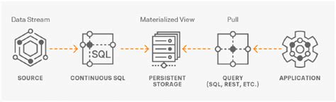 introducing cloudera sql stream builder ssb