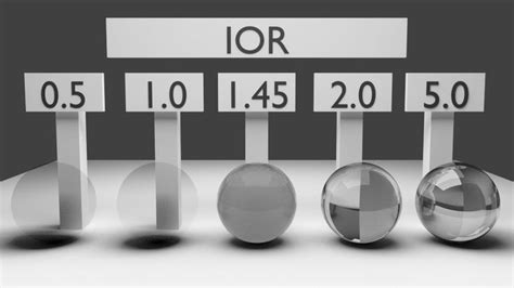 Gallery Of Blender Material Reference Settings 3ds Max Tutorials Blender Tutorial Vray