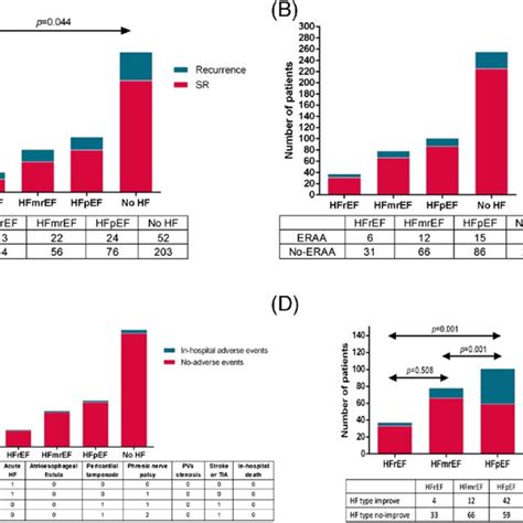 Primary And Secondary Endpoints A Long Term Recurrence B Eraa
