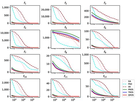 applied sciences free full text random orthogonal search with triangular and quadratic