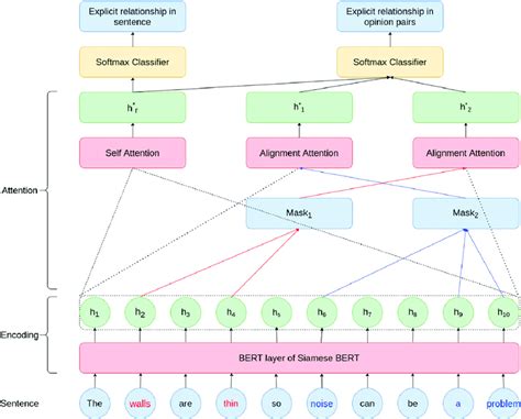 color online overall architecture of explicit relationship detection