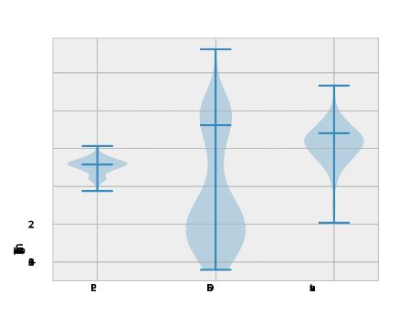 LeetCode Sudoku Solver With Scipy Integer Programming Kotatsuyakis Site