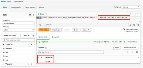 Using Apache Iceberg In Your Modern Data Architecture Cevo