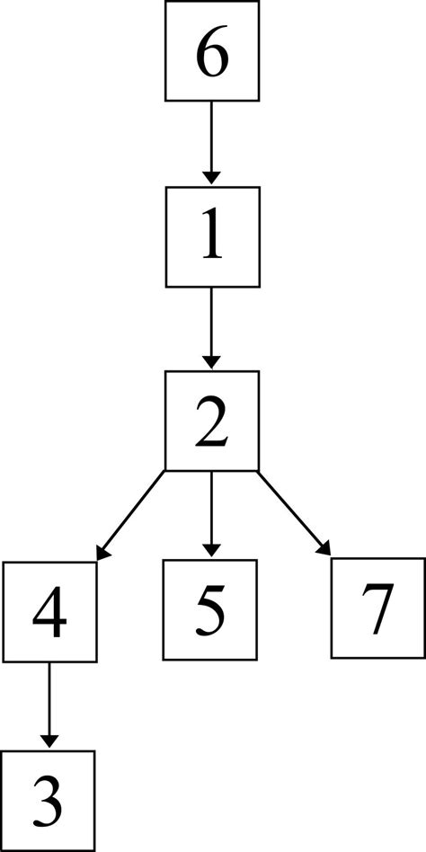 Putative Map Of Esbl Producing K Pneumoniae Transmission During The