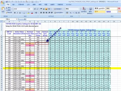 TVP PZP Resolution Recognition Errors Data Converters Forum Data Converters TI E E