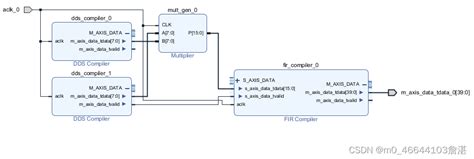 基于fpga的fir滤波器设计基于fpga设计一个简易的低通有限冲激响应fir滤波器 Csdn博客