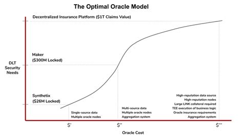 revisiting chainlink and the future of smart contracts — framework ventures