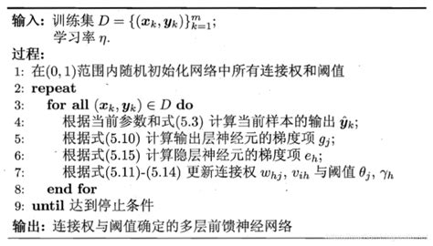 【ai数学】神经网络的反向传播backpropagationai Backpropagation Csdn博客