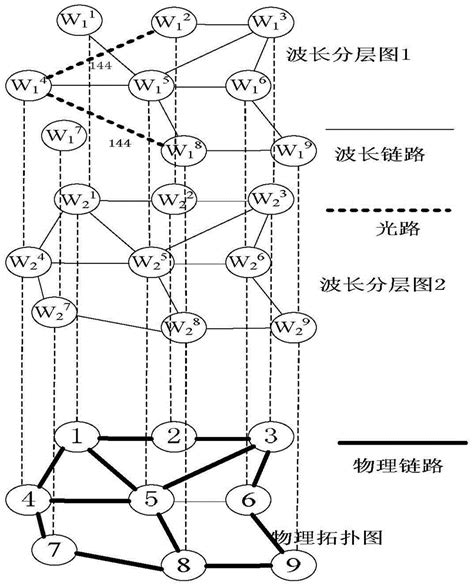 an energy saving routing method based on service duration scheduling in