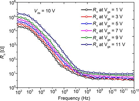 Equivalent Noise Resistance Rn Of Vertical Cavet Mis‐hemt With Download Scientific Diagram