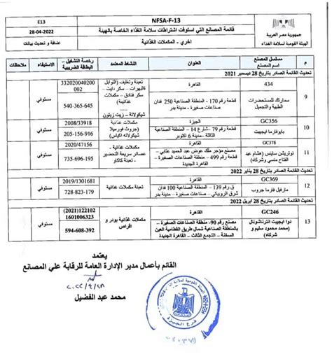 الهيئة القومية لسلامة الغذاء تعتمد مصنع دوا ايجيبت انترناشيونال ضمن القائمة البيضاء بوابة الغد