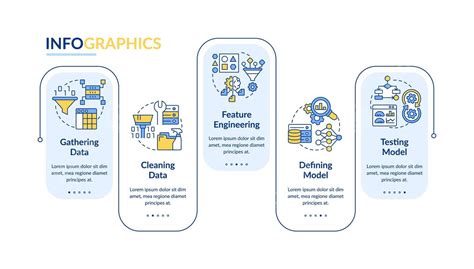 Infographic Template Steps For Effective Problem Solving In Machine