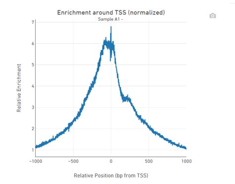issue for tssenrichment · issue 278 · stuart lab signac · github