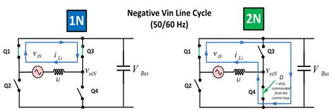 TIDM Issues When Using Normal MOSFET Instead Of GaN Device C Microcontrollers Forum