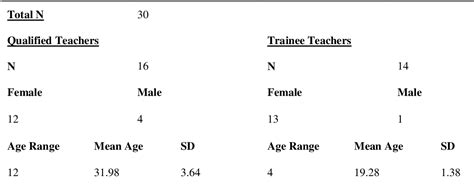 Table 2 From Developing The Implicit Relational Assessment Procedure