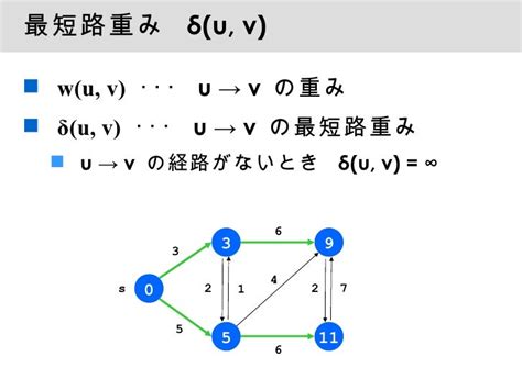 Introduction To Algorithms24 Shortest Paths Problem