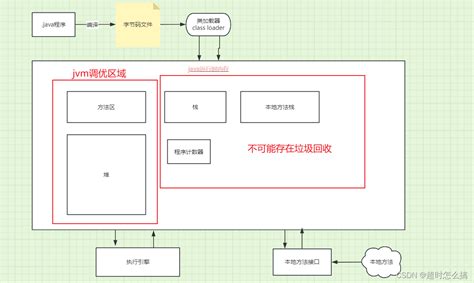 jvm之类加载器