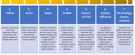 Sfia A Framework For Cyber Security Skills — English