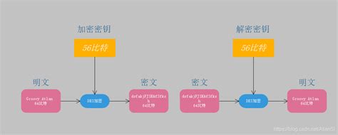 什么是对称加密（对称加密简介 csdn博客