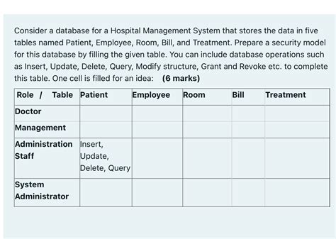 Solved Consider A Database For A Hospital Management System Chegg