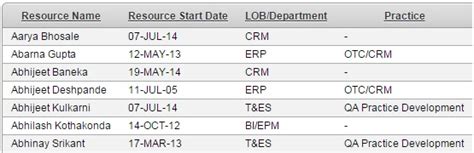 apex highlight ir row based on column value