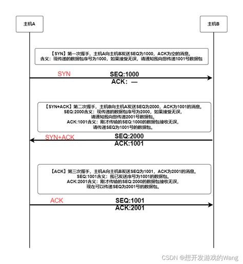 C 网络协议编程 TCP IP协议