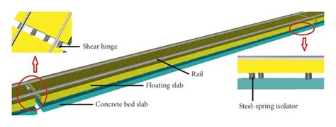 Simplified Dynamic Model Of Track Structure A Schematic Diagram Of Download Scientific