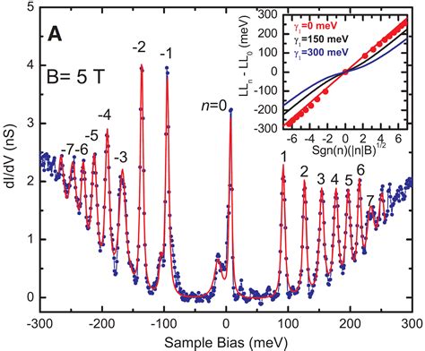 Java Read The File Dynamically Without Giving Static Reference Of The File Stack Overflow