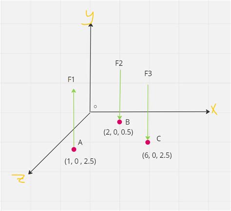[solved] Determine The Magnitude And Location Of The Resultant Of The